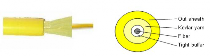 Simplex Fiber Optic Cable for Indoor - CoreTECH Malaysia