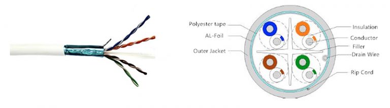 CAT6 SFTP With Messenger Elevator Cable (Lift Cable) - CoreTECH Malaysia
